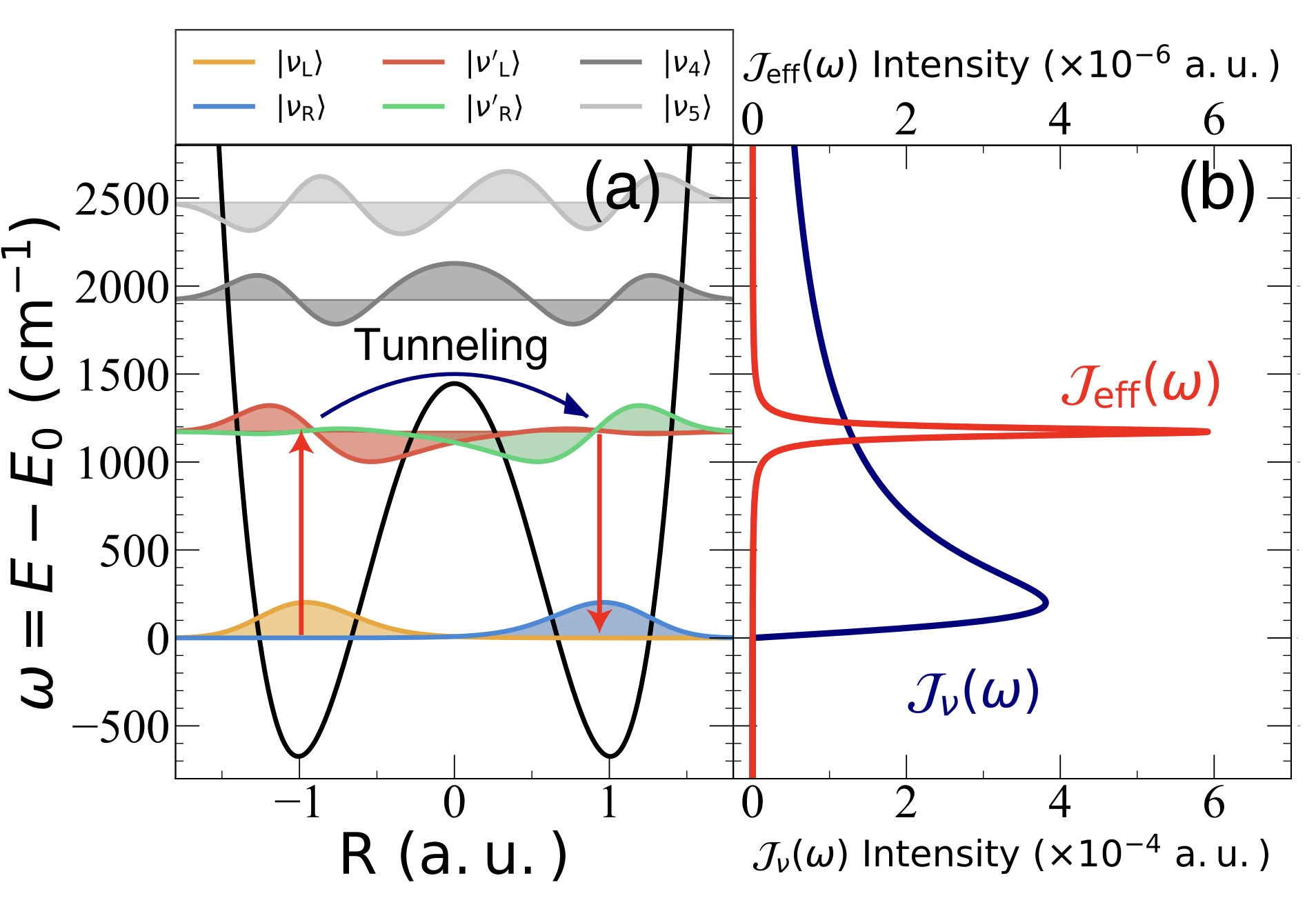Publications - Huo Group